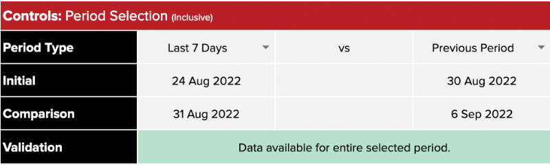 Decomposition Chart Builder: Google Ads Script - WeDiscover
