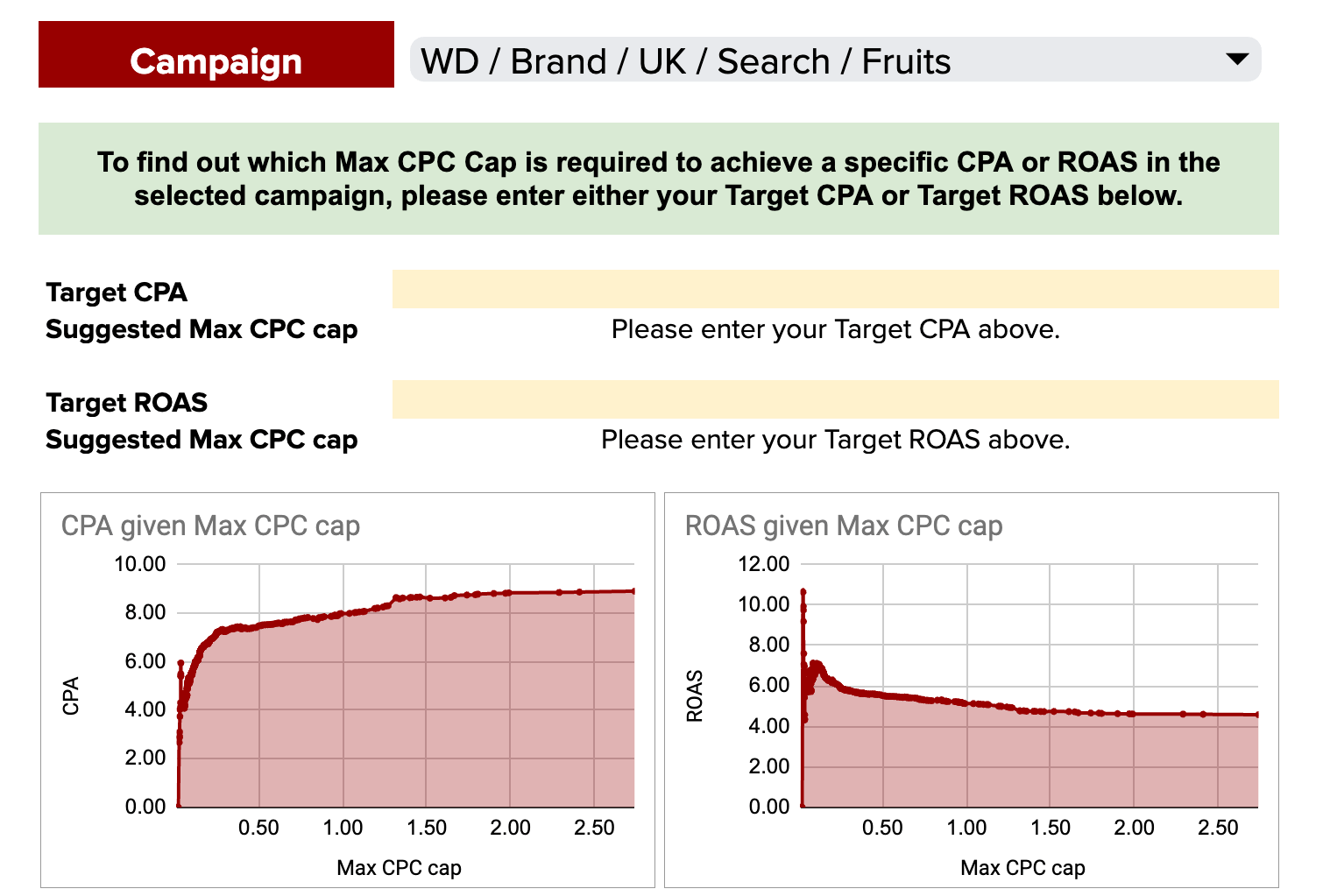 Maximise Your ROI with this Advanced CPC Distribution Tool - WeDiscover
